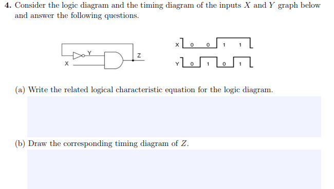 Solved 4. Consider the logic diagram and the timing diagram | Chegg.com
