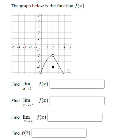 Solved The graph below is the function f(x) | Chegg.com