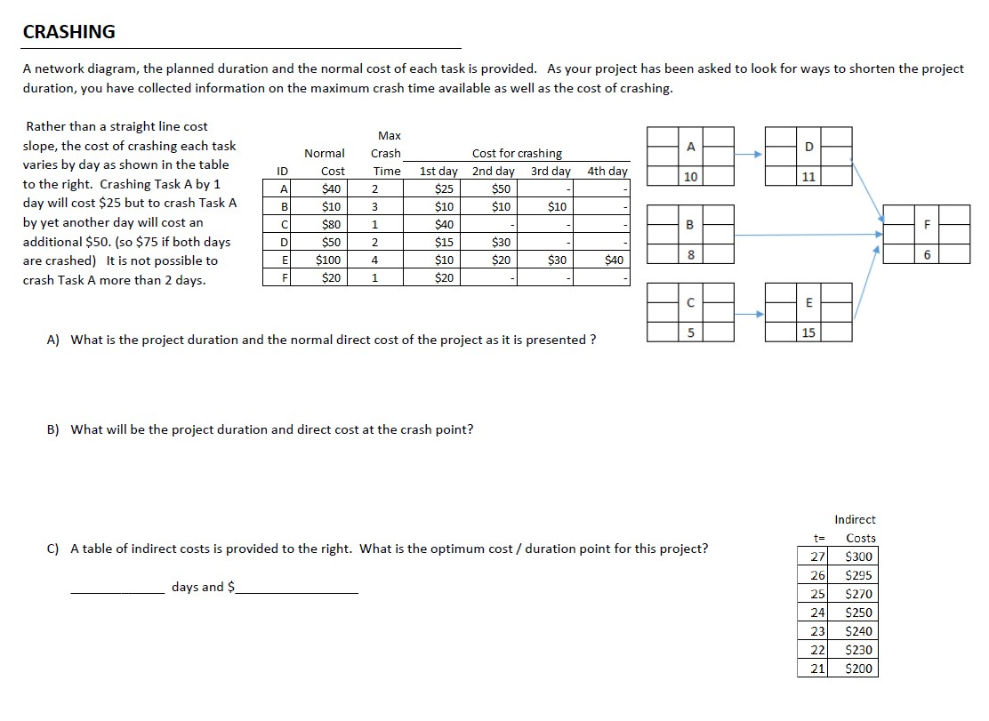 Solved CRASHING A network diagram, the planned duration and | Chegg.com