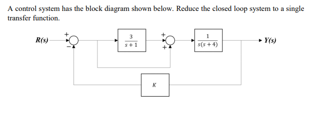 Solved A control system has the block diagram shown below. | Chegg.com