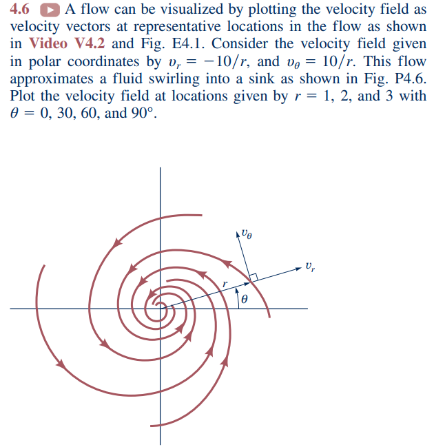 Solved 4.6 A flow can be visualized by plotting the velocity | Chegg.com