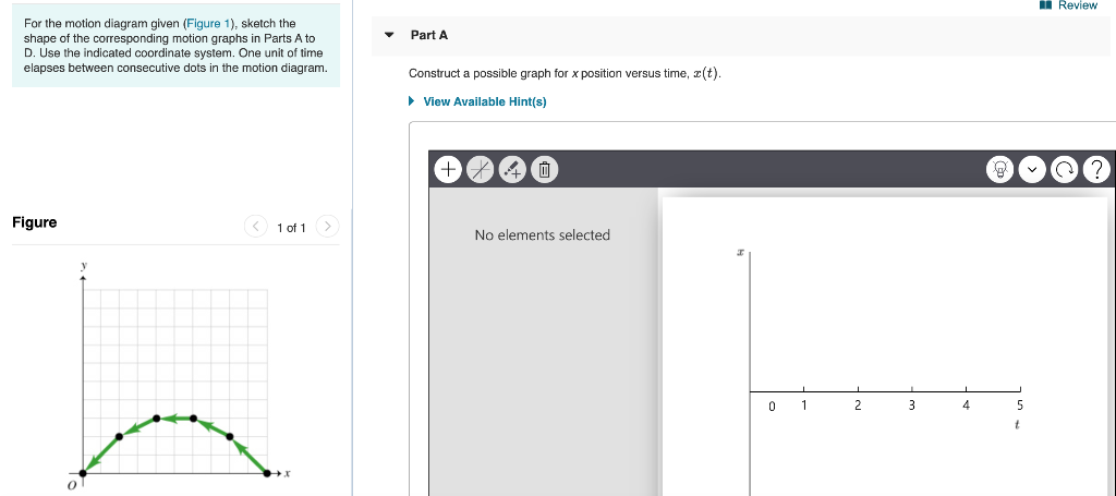 Solved ul Review Part A For the motion diagram given (Figure | Chegg.com