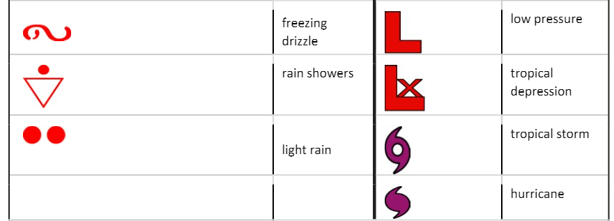 Solved Symbol Weather Symbol Weather clear moderate rain | Chegg.com