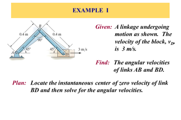 Solved EXAMPLE I Given: A linkage undergoing motion as | Chegg.com