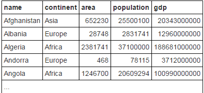 Solved Complete all of the following questions. 1. Given the | Chegg.com