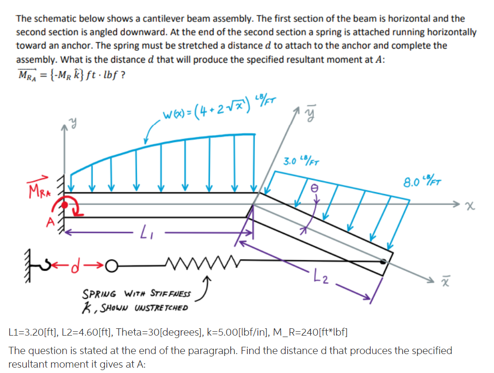 Solved Find the distance d that gives the specified | Chegg.com