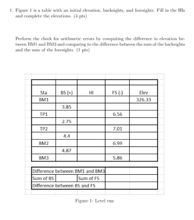 Solved 1. Figure is a table with an initial elevation, | Chegg.com