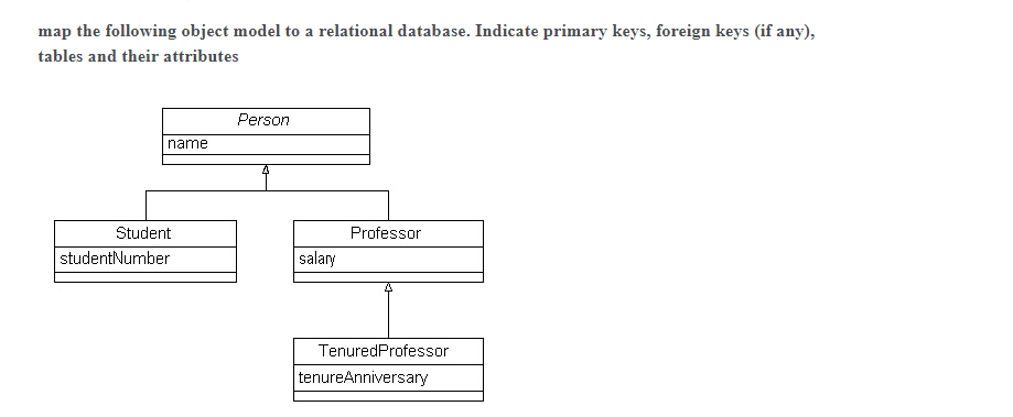 Solved map the following object model to a relational | Chegg.com