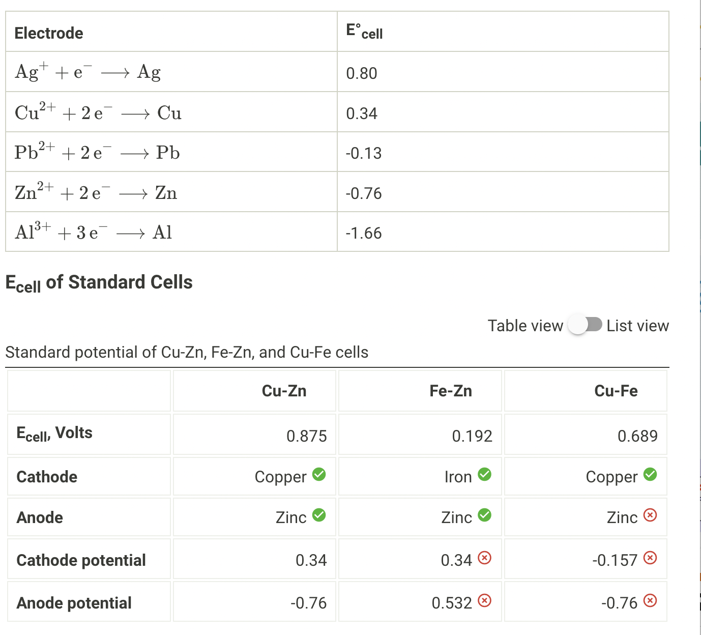 Solved Ecell of Standard Cells Table view List view | Chegg.com