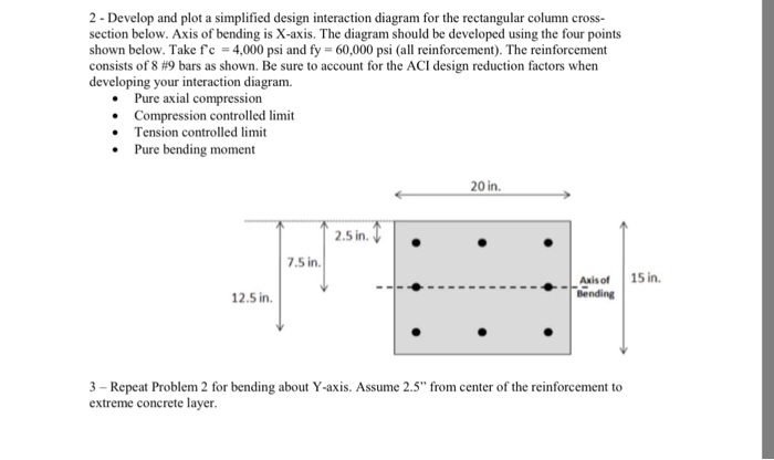 2 - Develop and plot a simplified design interaction | Chegg.com