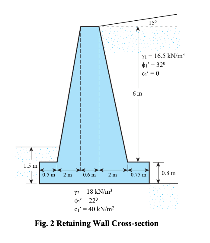 Solved 2. Determine the magnitude and location of the active | Chegg.com