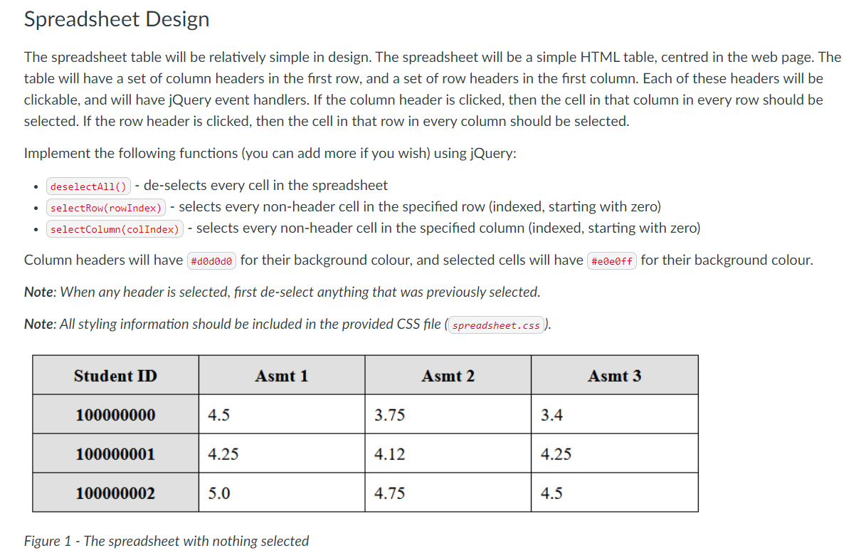 Solved The spreadsheet table will be relatively simple in | Chegg.com