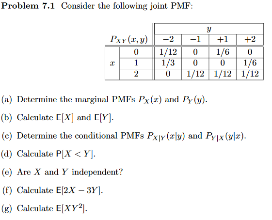 Solved Problem 7.1 Consider the following joint PMF: 1/12 | Chegg.com