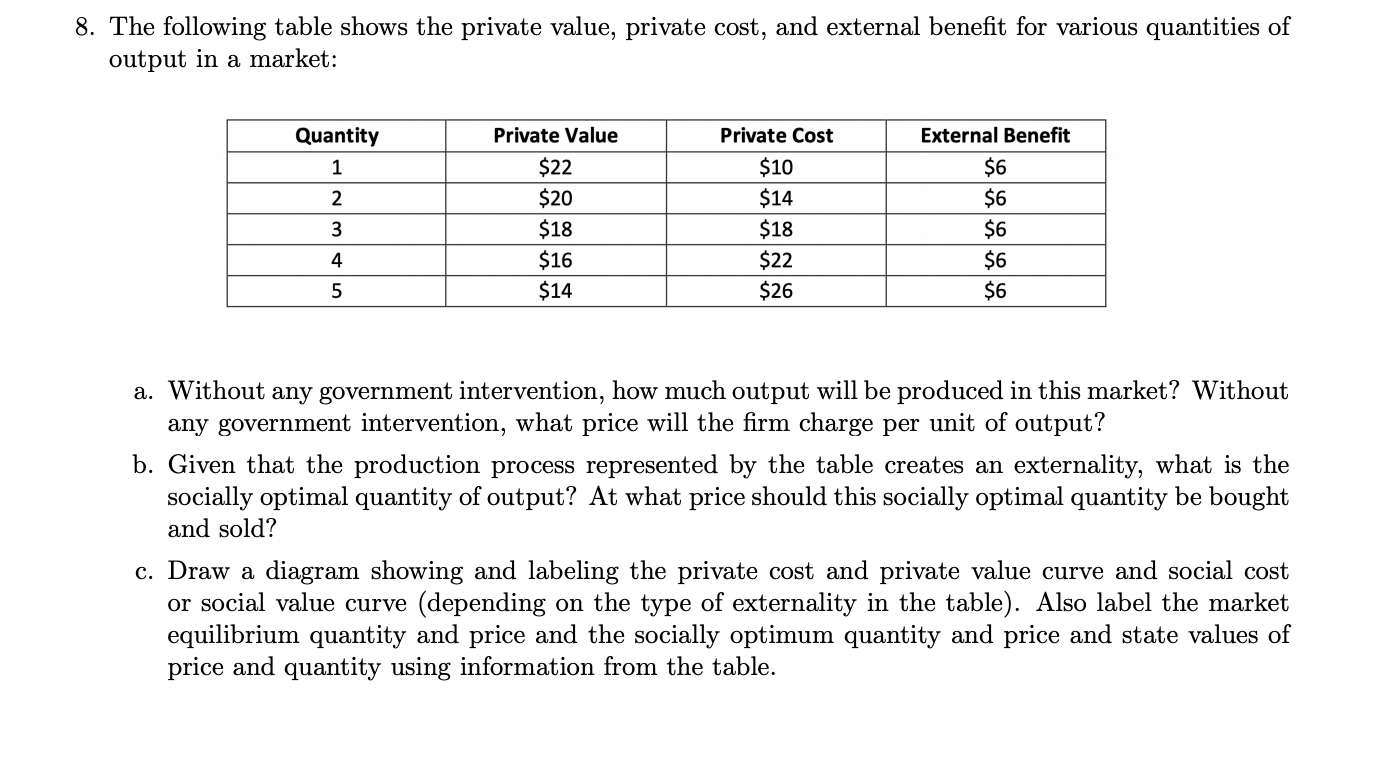 Solved 8. The following table shows the private value, | Chegg.com