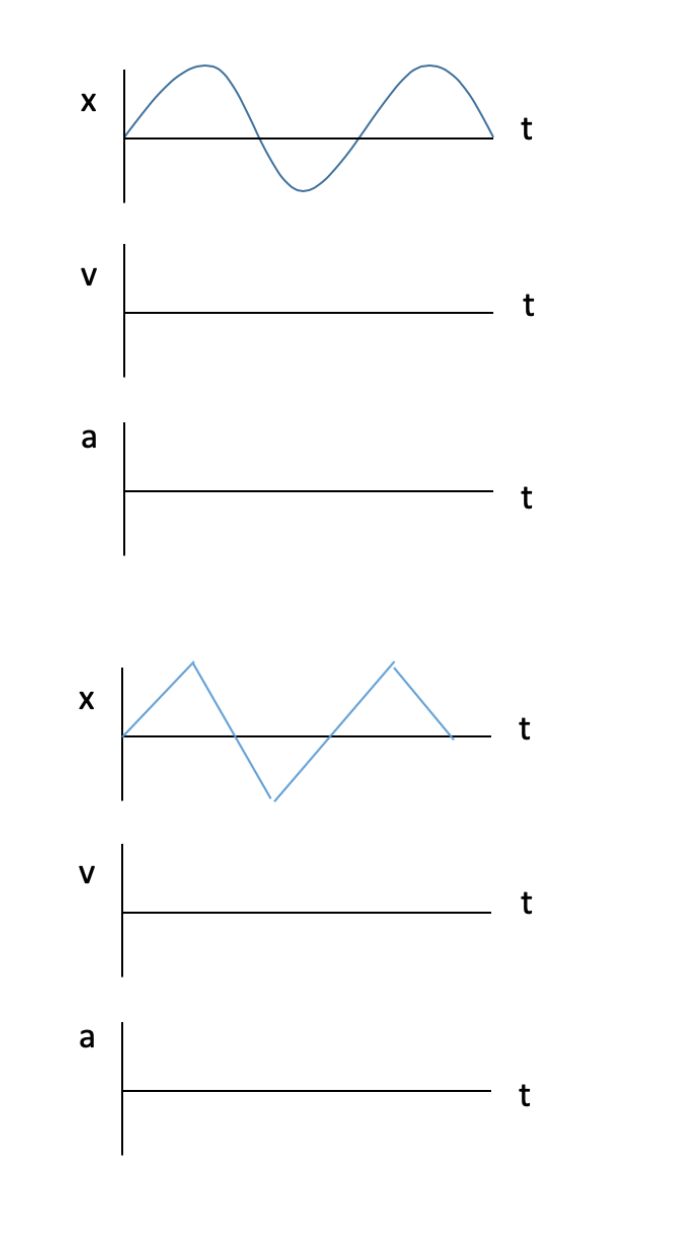 Solved Given the graphs of position (x) vs. time (t), draw | Chegg.com