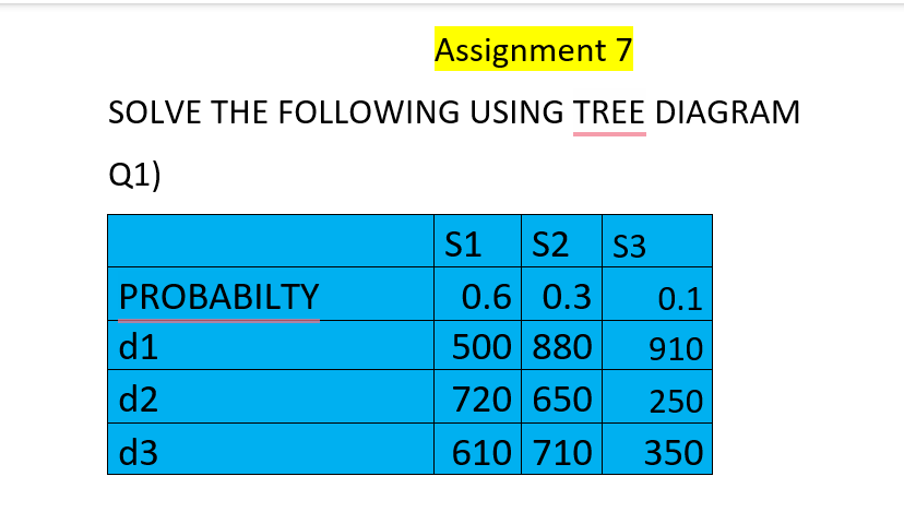 Solved SOLVE THE FOLLOWING USING TREE DIAGRAM | Chegg.com