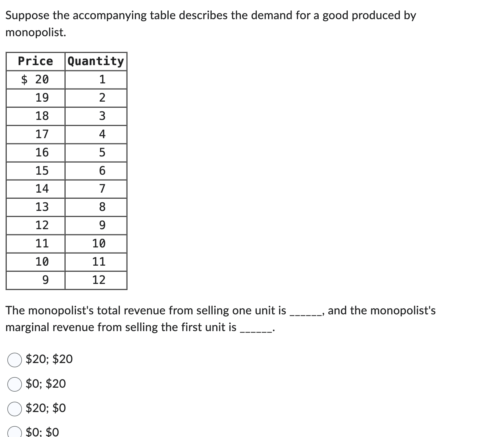 Solved Suppose the accompanying table describes the demand | Chegg.com