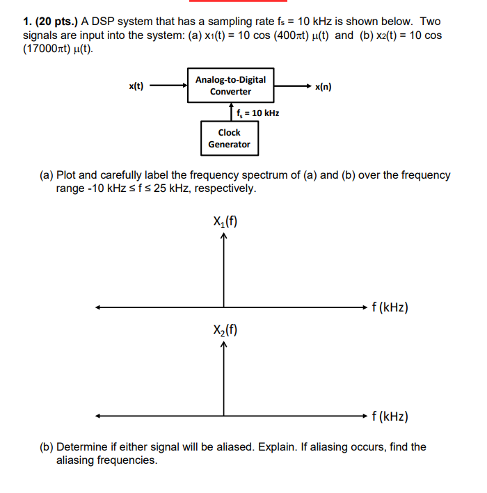 Solved 1. (20 pts.) A DSP system that has a sampling rate fs | Chegg.com