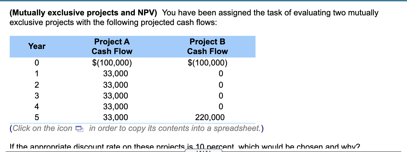 Solved (Mutually exclusive projects and NPV) You have been | Chegg.com