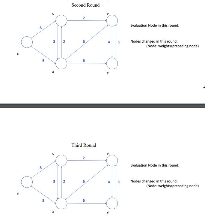 Solved 3. [Dijstra's Routing Algorithm, 25 pts] Use | Chegg.com