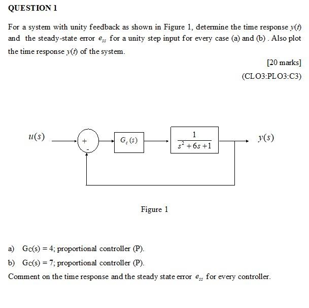 Solved QUESTION 1 For a system with unity feedback as shown | Chegg.com