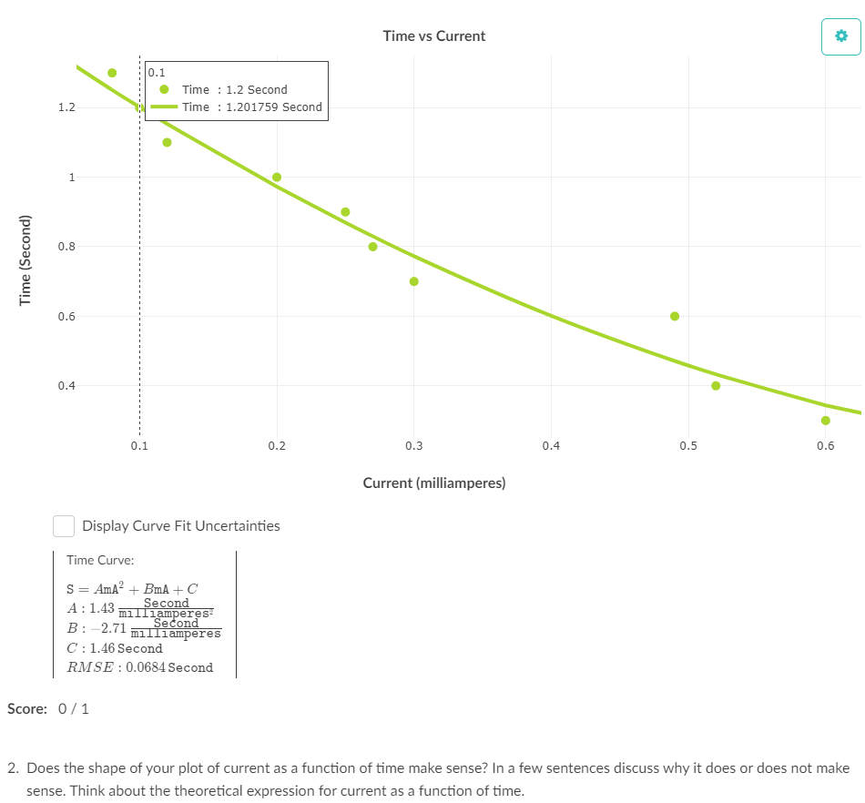 Solved 1. Copy your time data and current data from part 1 | Chegg.com