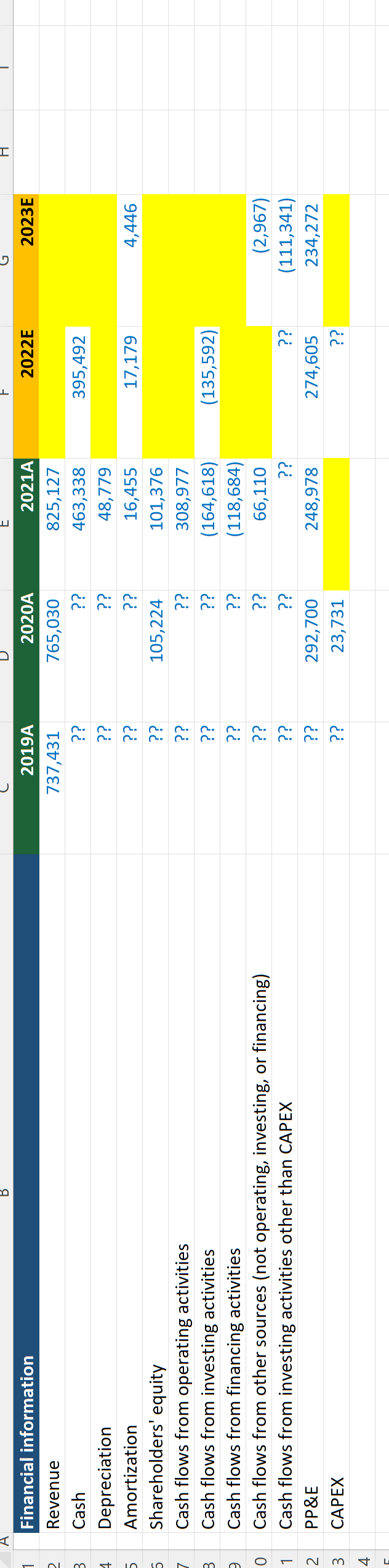 PLEASE SOLVE THE EMPTY YELLOW CELLS | Chegg.com