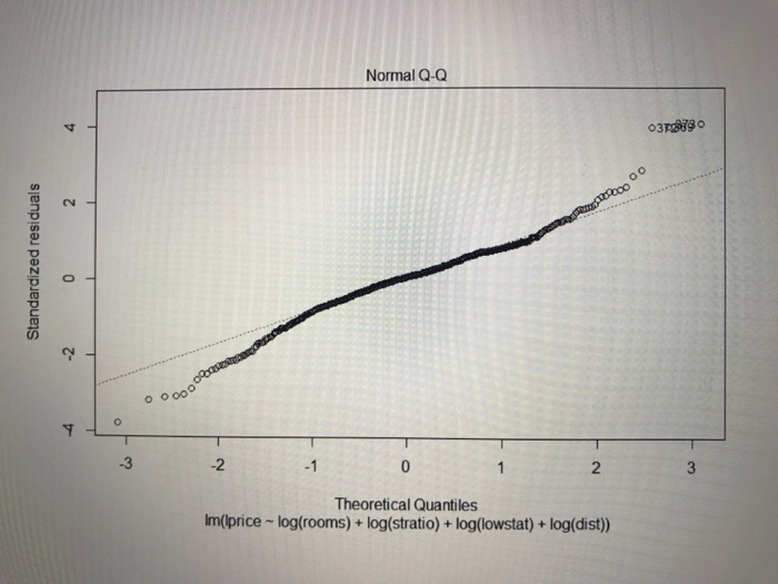 Solved How do I interpret these Normal QQ plots? The first | Chegg.com