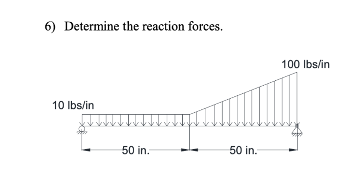Solved 6) Determine the reaction forces. | Chegg.com