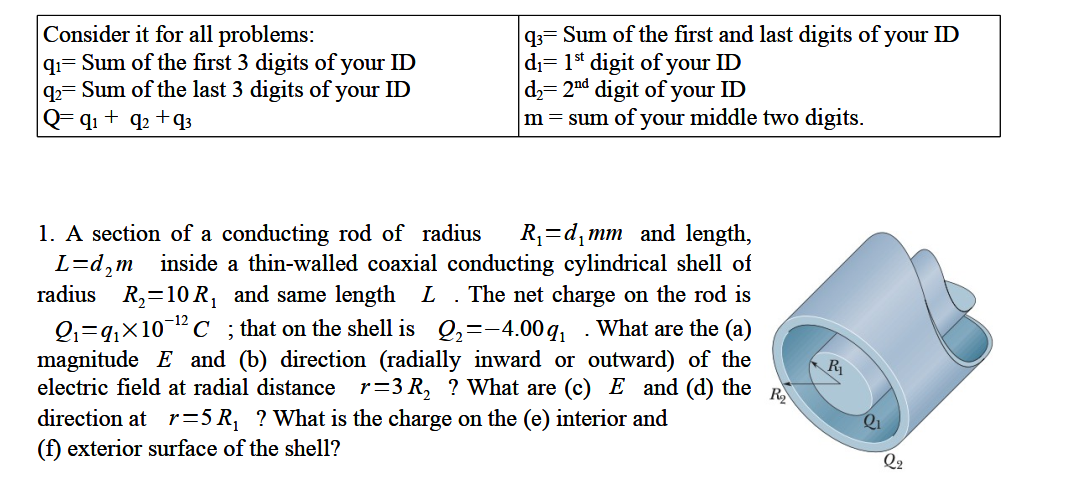 Solved 1. A section of a conducting rod of radius \\( | Chegg.com