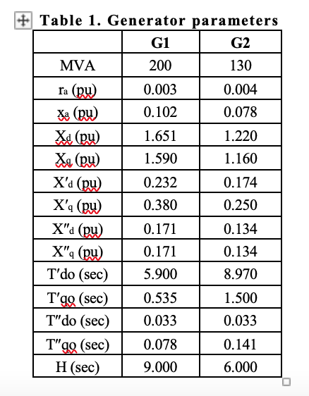 Solved Table 1. Generator parameters | Chegg.com