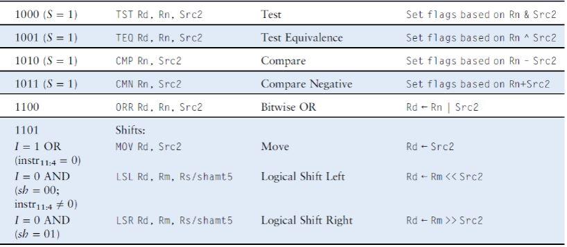 Exercise 7.3 (a) and (b). For 7.3(a) only consider | Chegg.com