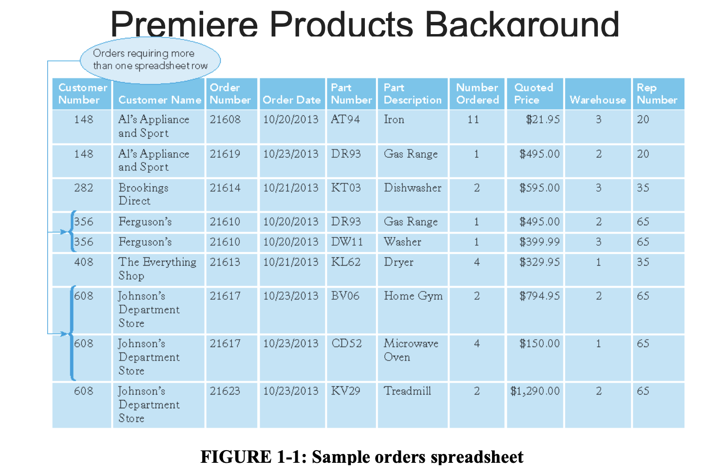 Solved Please provide detail answer and explain If you run | Chegg.com