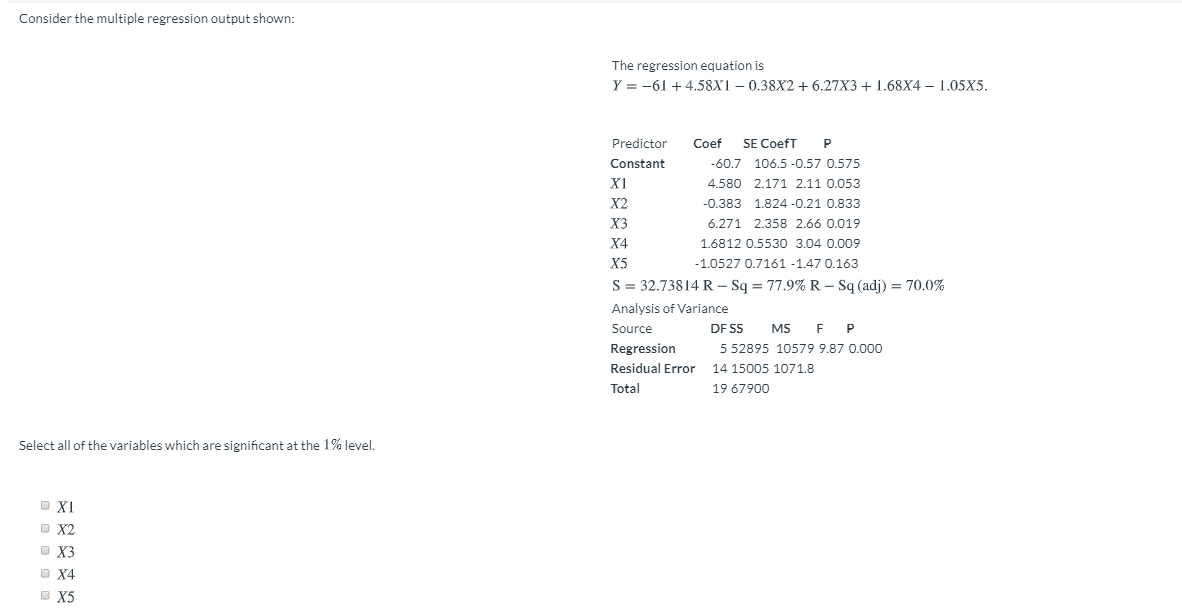 Solved Consider the multiple regression output shown: The | Chegg.com