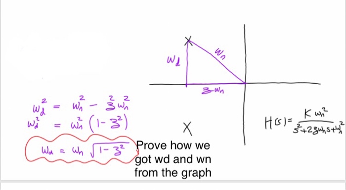 Solved WJ 2. 乙2 (S)= 2 -22-Prove how we got wd and wn from | Chegg.com
