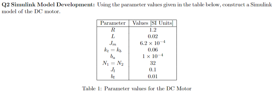 Solved Q2 Simulink Model Development: Using the parameter | Chegg.com
