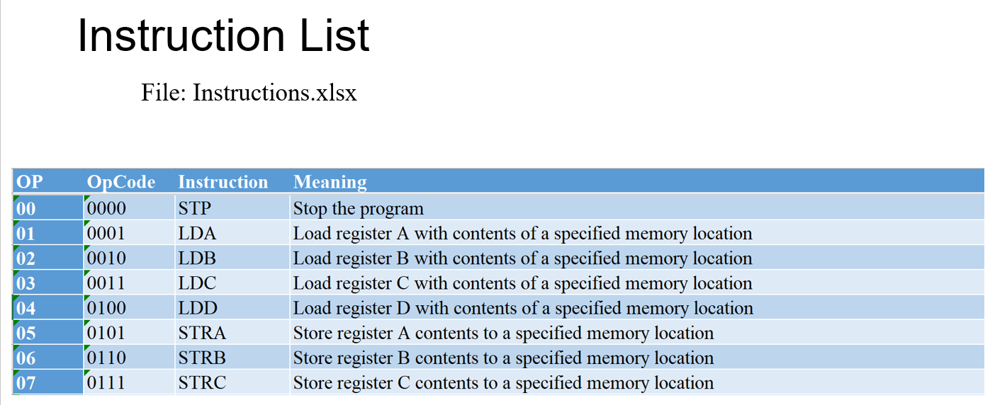 Solved Assembler Program That Accepts An Integer From The 