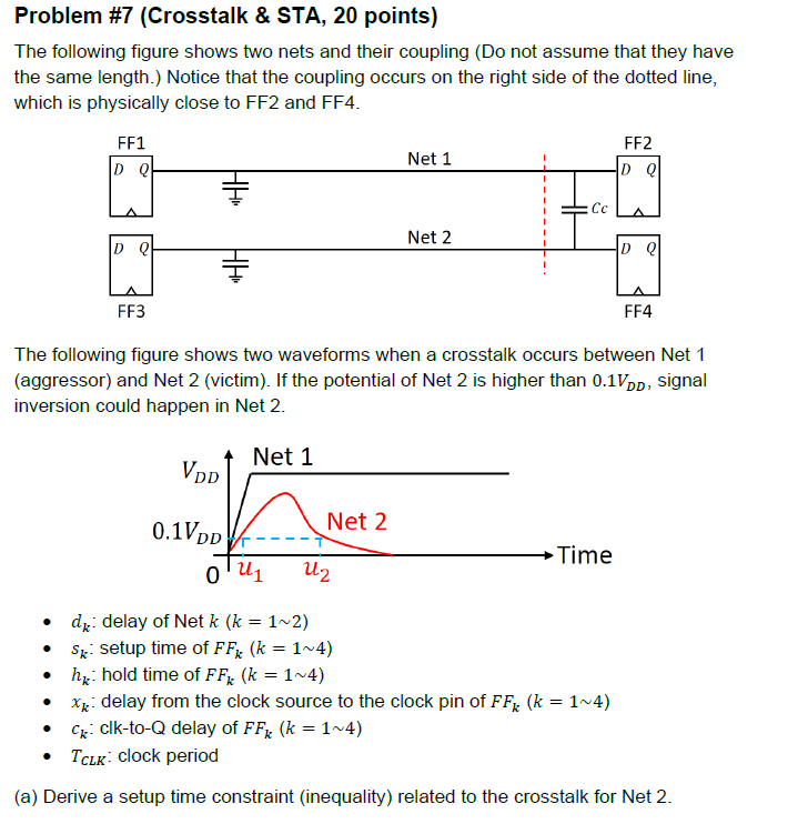 Problem #7 (Crosstalk & STA, 20 points) The following | Chegg.com