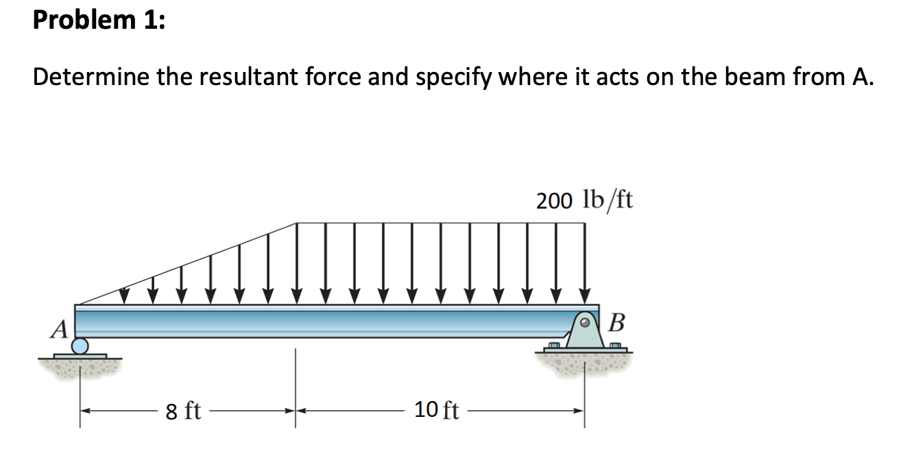 Solved Determine the resultant force and specify where it | Chegg.com