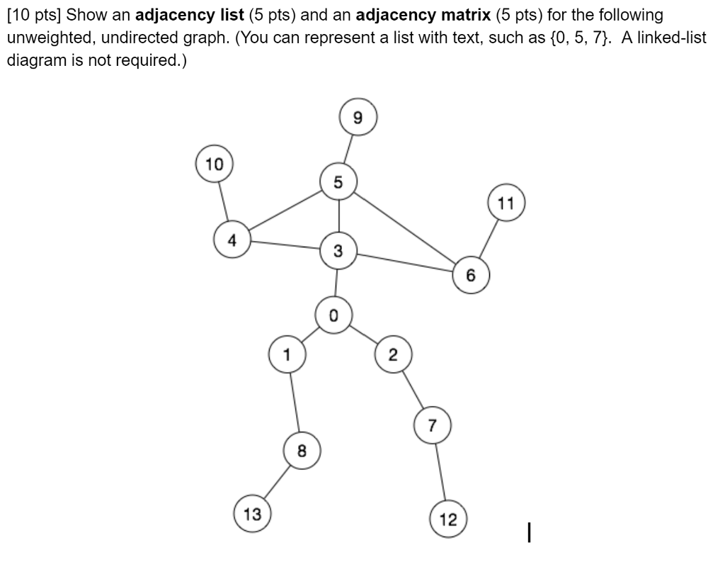 Solved [10 pts] Show an adjacency list (5 pts) and an | Chegg.com