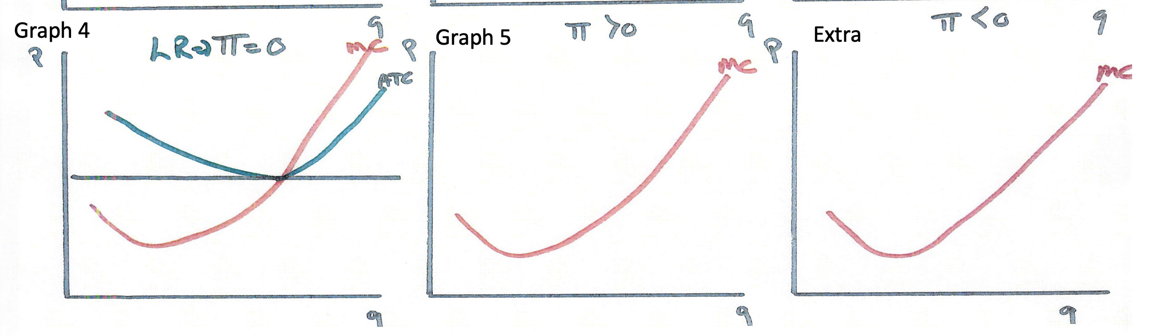 Graph 1 Explain why this graph is titled Entry. What | Chegg.com