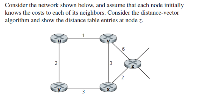Solved Consider the network shown below, and assume that | Chegg.com