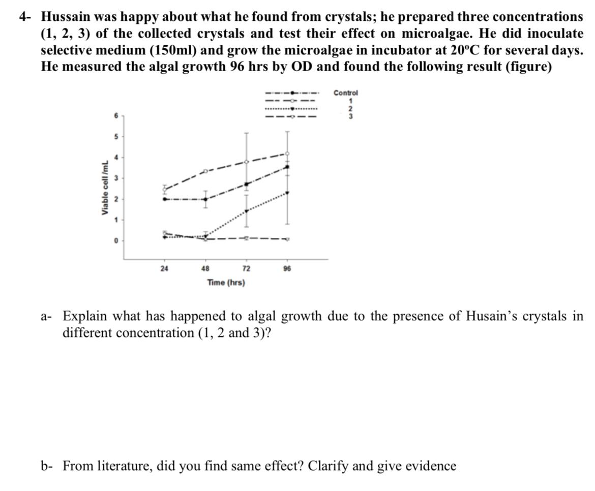 Solved 4- Hussain was happy about what he found from | Chegg.com