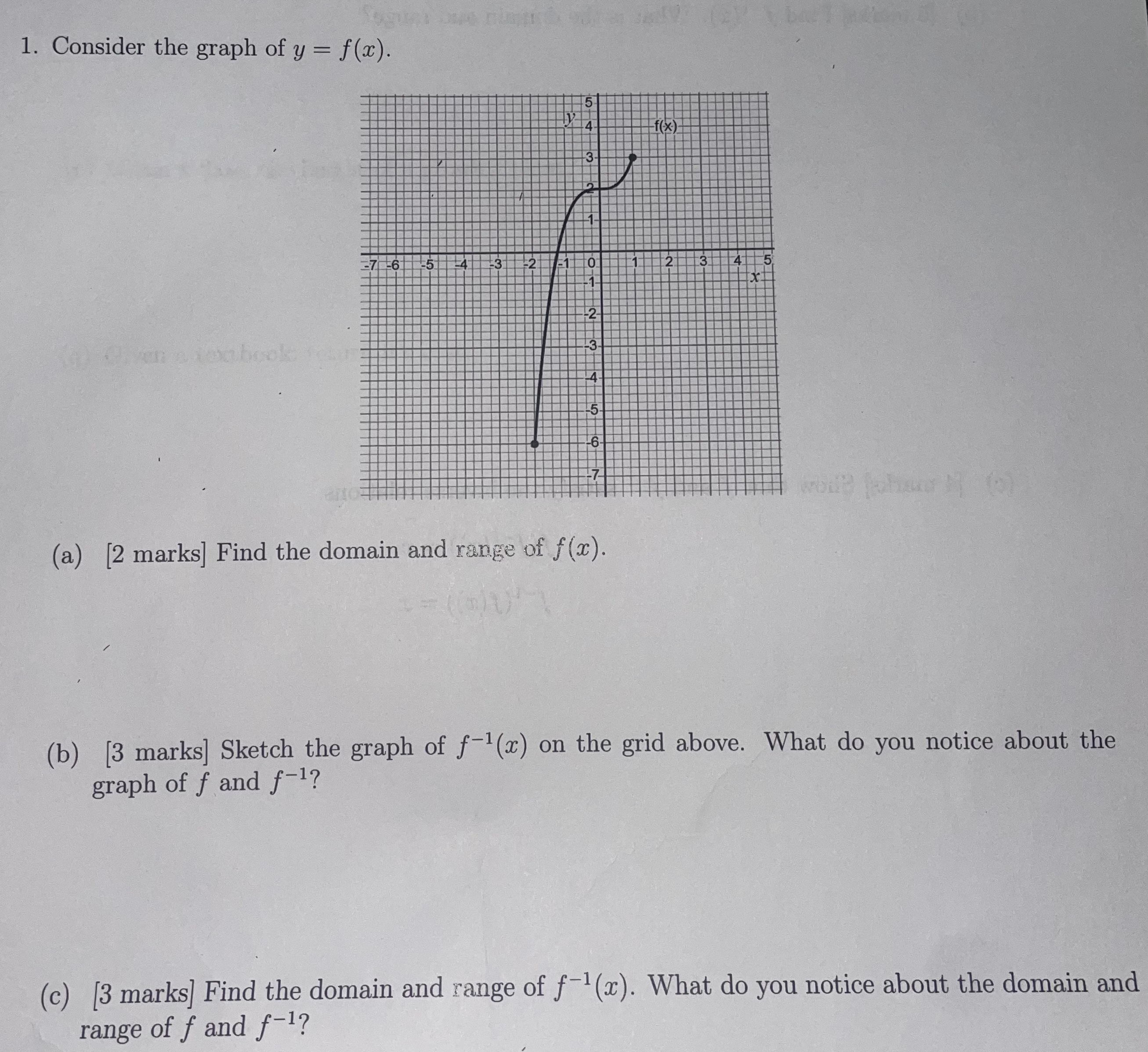 Solved 1. Consider the graph of y=f(x). (a) [2 marks] Find | Chegg.com