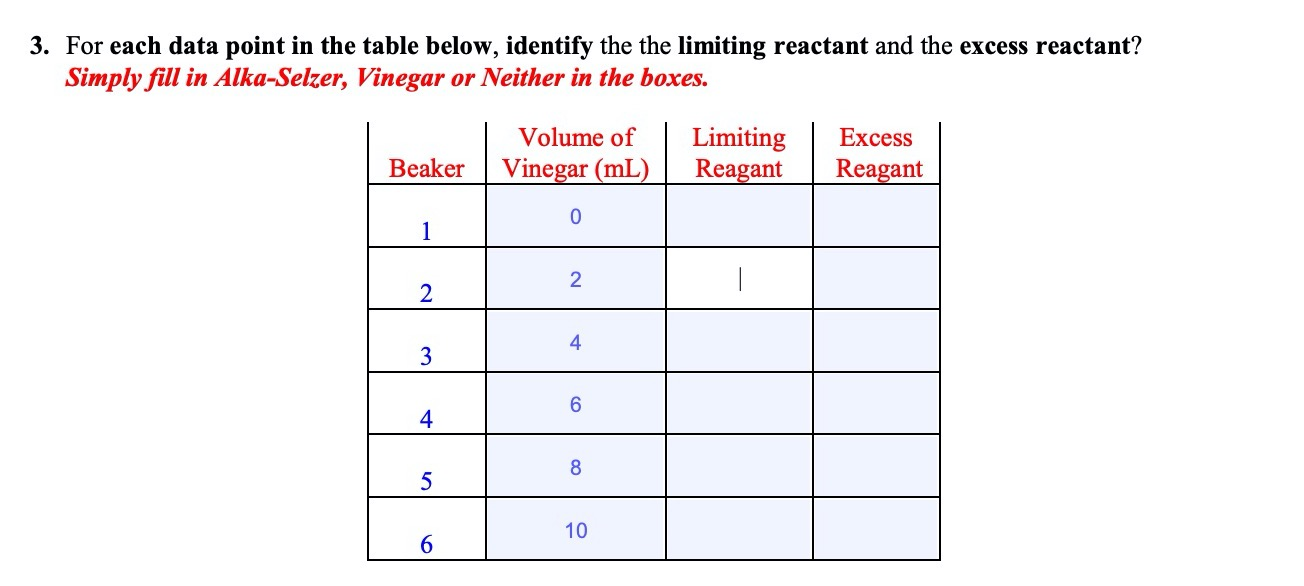 Solved 3 fill in the table with limiting reagent or excess | Chegg.com
