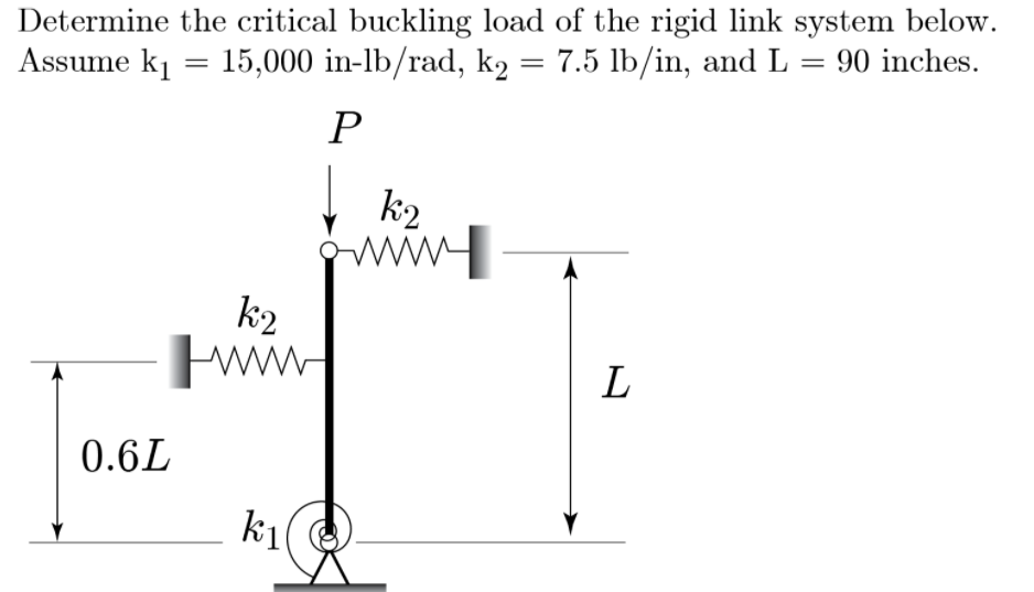 Solved Determine the critical buckling load of the rigid | Chegg.com