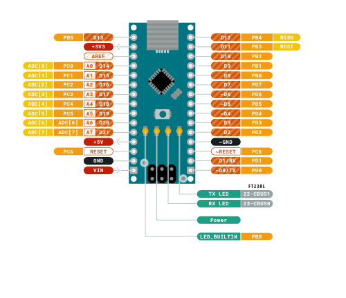 Solved PROGRAMMING IN C ARDUINO NANO I HAVE A CODE AND I | Chegg.com