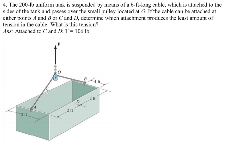 Solved 4. The 200-lb uniform tank is suspended by means of a | Chegg.com