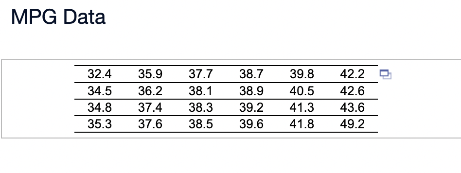 MPG Data | Chegg.com
