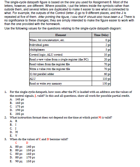 Solved The single-cycle datapath figure is based on the one | Chegg.com